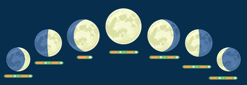 Patterns of the Moon - The Tech Interactive
